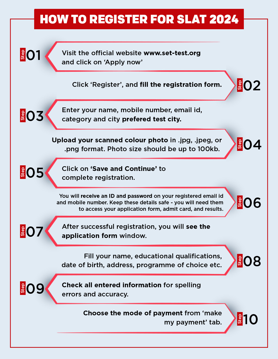 SLAT Exam 2025: Date, Syllabus, Eligibility, and Complete Guide for ...